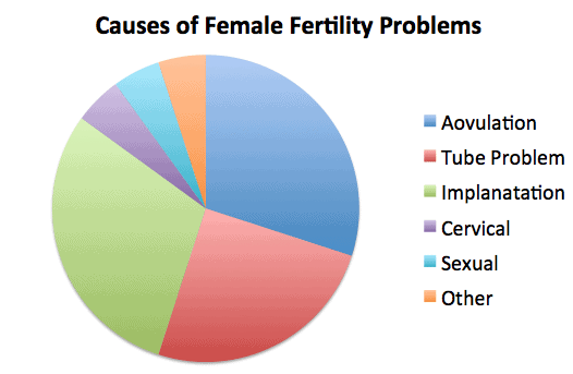 Subfertility - almostadoctor